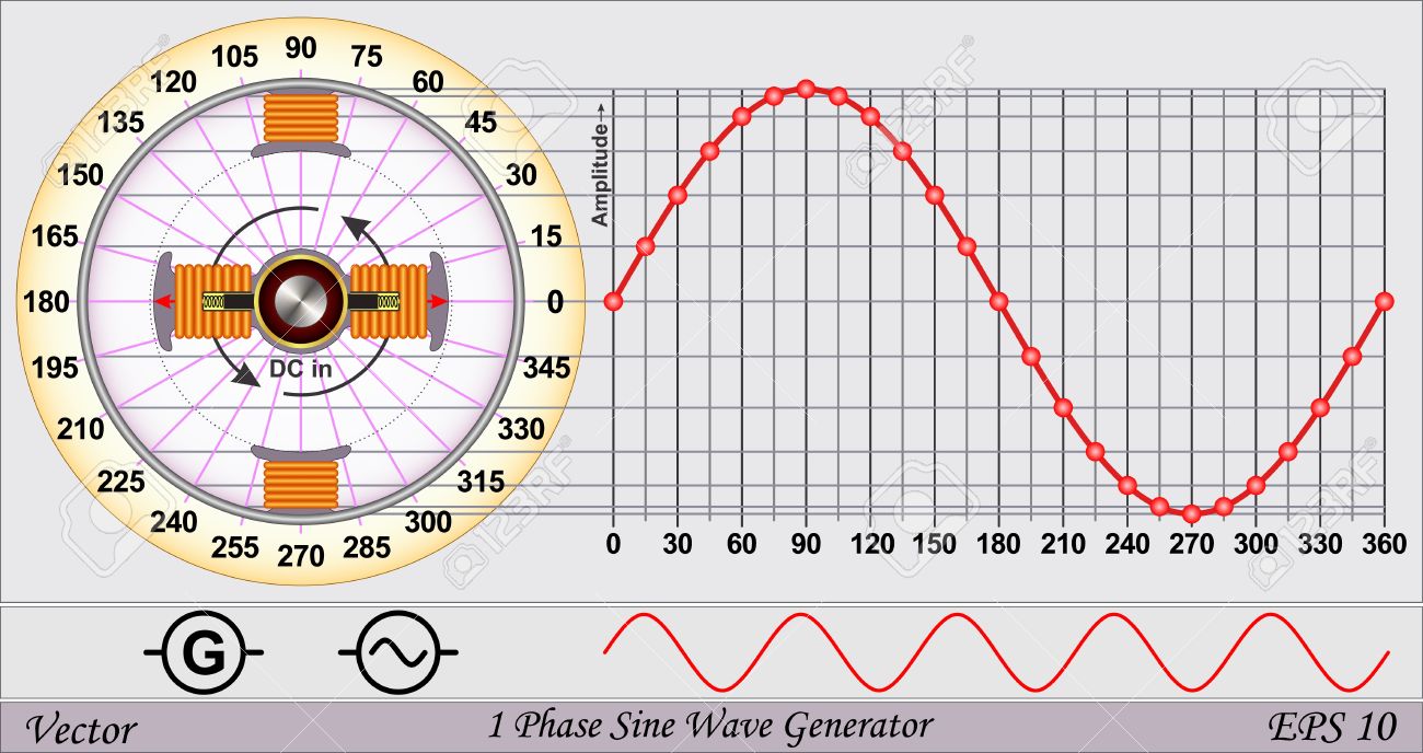 Bidirectional Charging – Beaver Codes